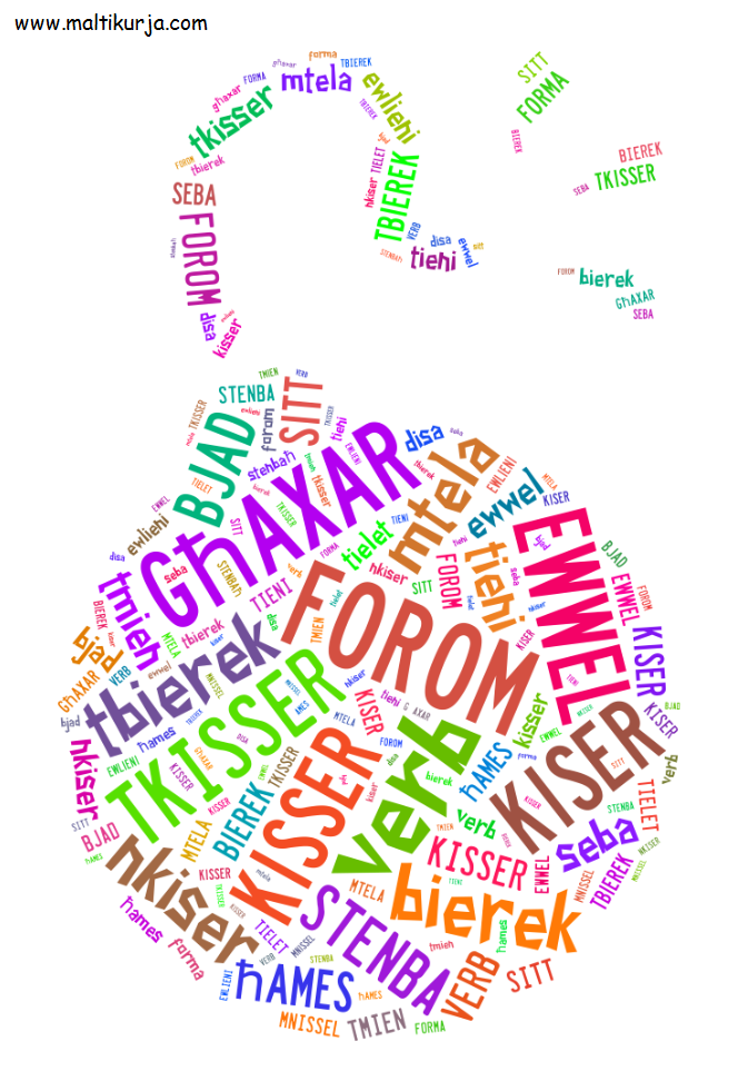 forom tal-verb | It-tagħlim tal-Malti fl-iskejjel tal-Knisja